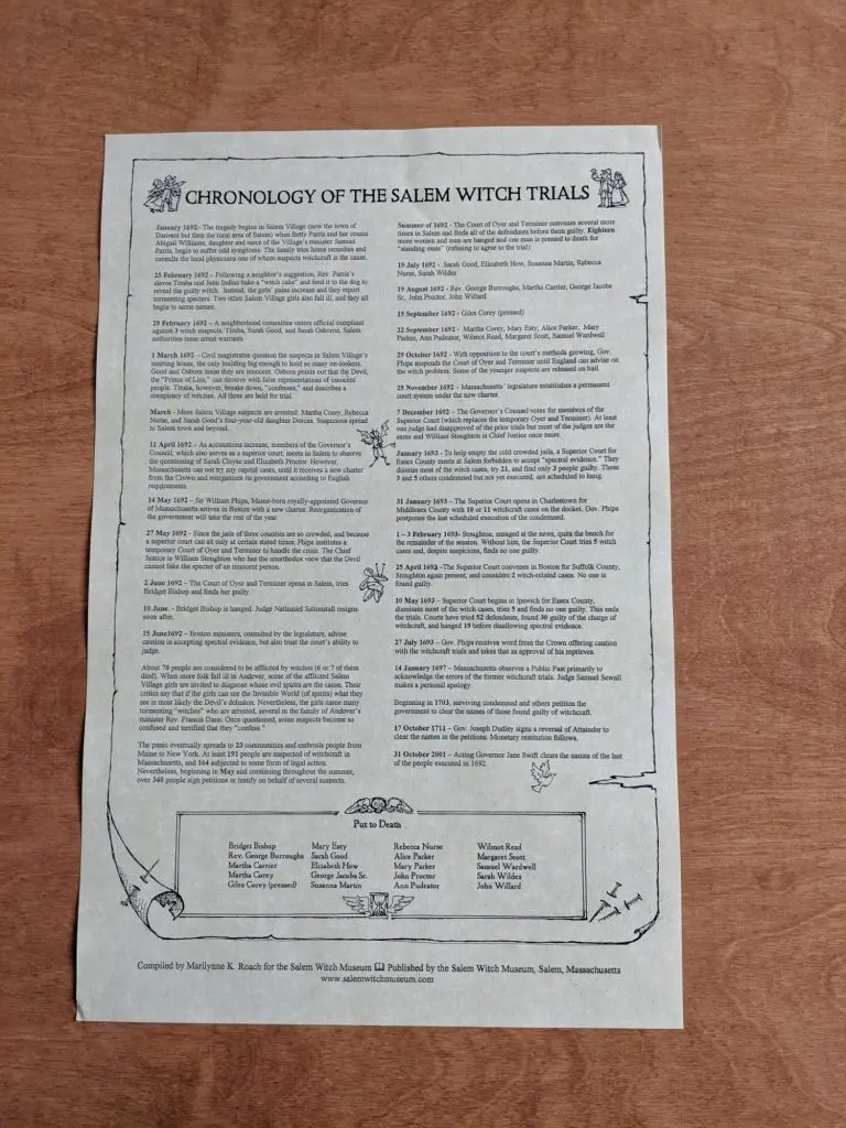 Chronology Scroll - Salem Witch Museum